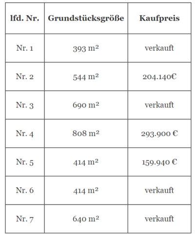 Gehrden-Lenthe - Fischer-Bau GmbH - Hannover / Laatzen